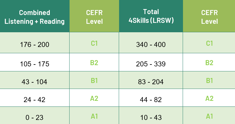 360ºLPT: todo sobre los resultados y certificado del examen | Capman.es